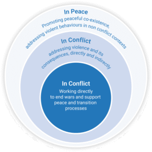 Scottish Peace Platform